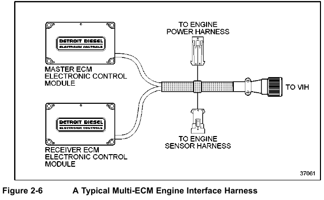 DDEC Multi ECM – Engine Interface Harness | Detroit Diesel Engine ...