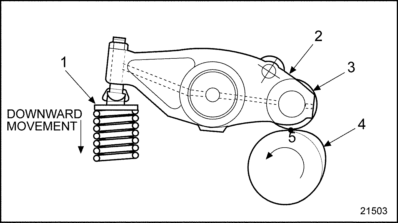 Series 50 – Section 12.2 Valve Lash, Injector Height (Timing) and Jake ...